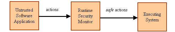 Runtime-policy-enforcement Project